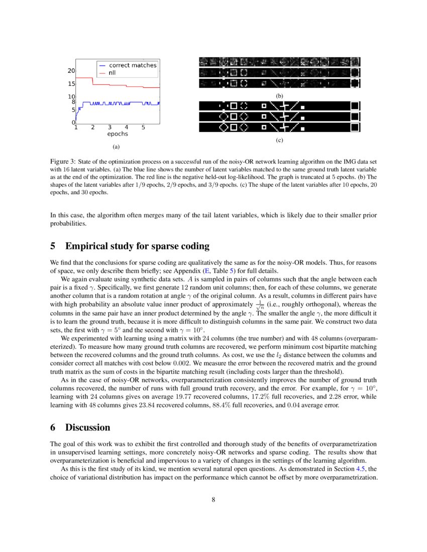 Benefits Of Overparameterization In Single Layer Latent Variable Generative Models Deepai