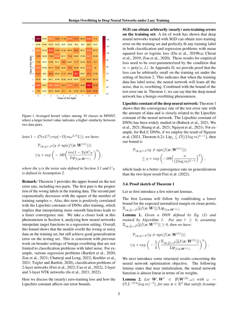 Benign Overfitting In Deep Neural Networks Under Lazy Training Deepai