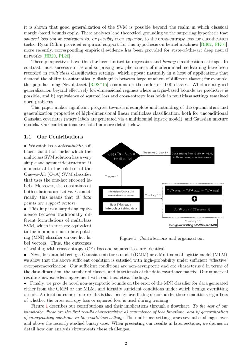 Benign Overfitting in Multiclass Classification: All Roads Lead to Interpolation | DeepAI