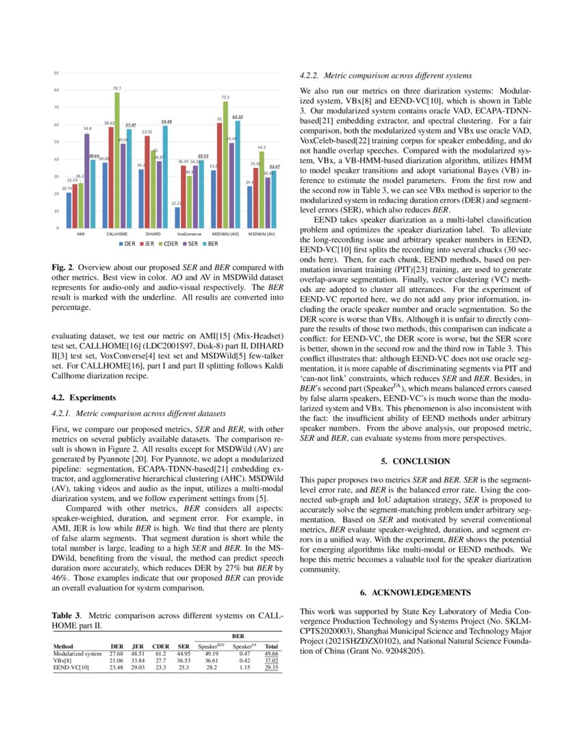 BER: Balanced Error Rate For Speaker Diarization | DeepAI