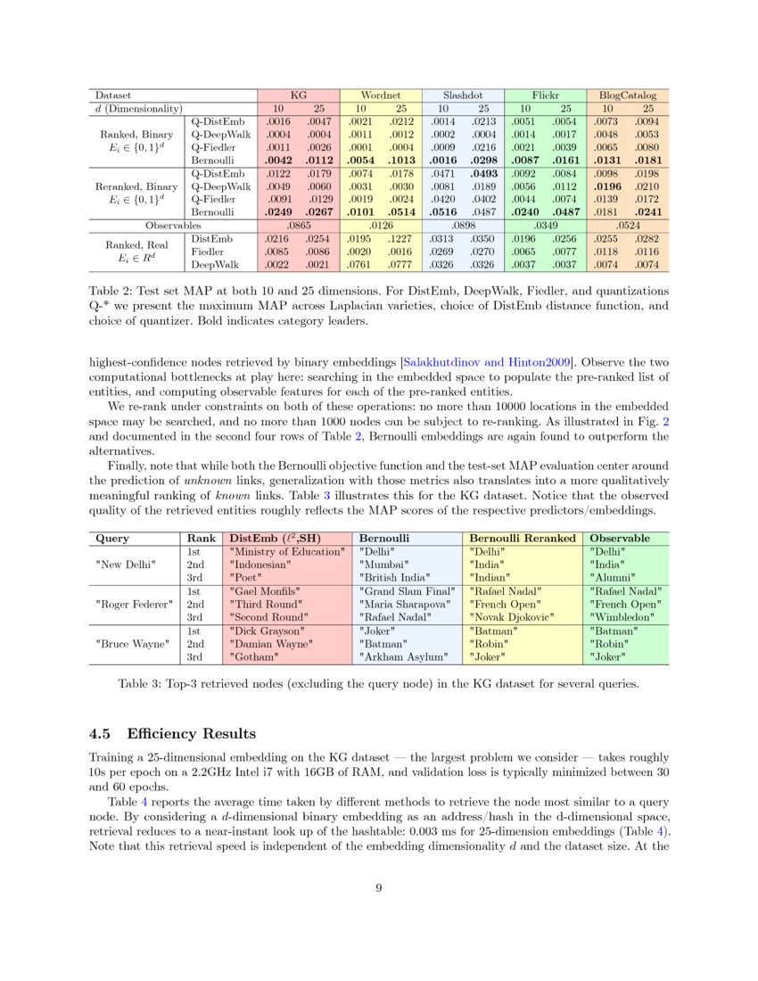 Bernoulli Embeddings for Graphs | DeepAI