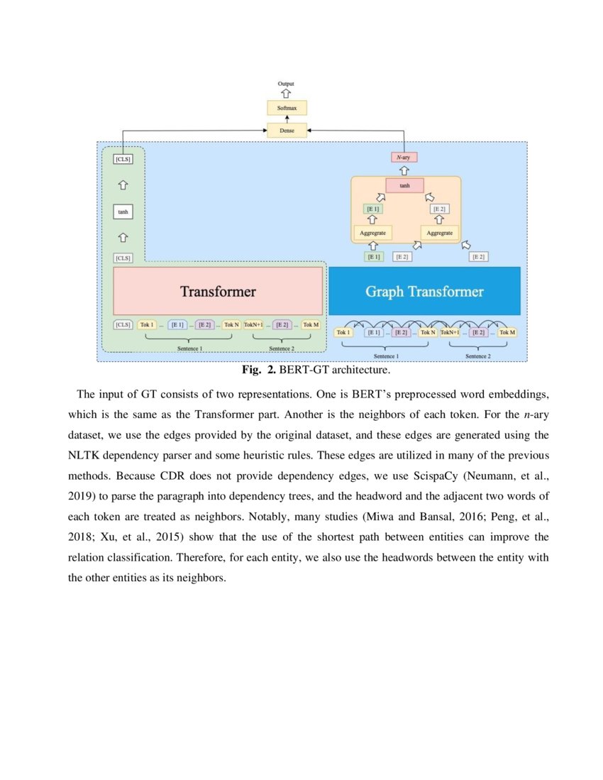 Bert Gt Cross Sentence N Ary Relation Extraction With Bert And Graph