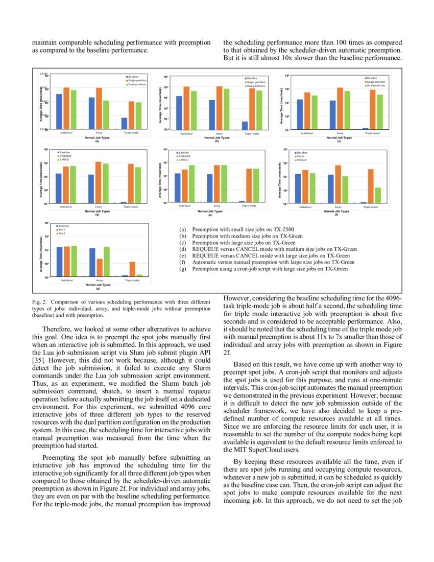 Best of Both Worlds: High Performance Interactive and Batch Launching | DeepAI