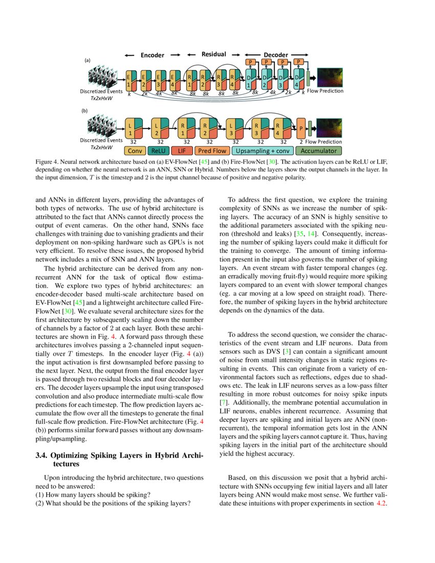 Best Of Both Worlds Hybrid Snn Ann Architecture For Event Based