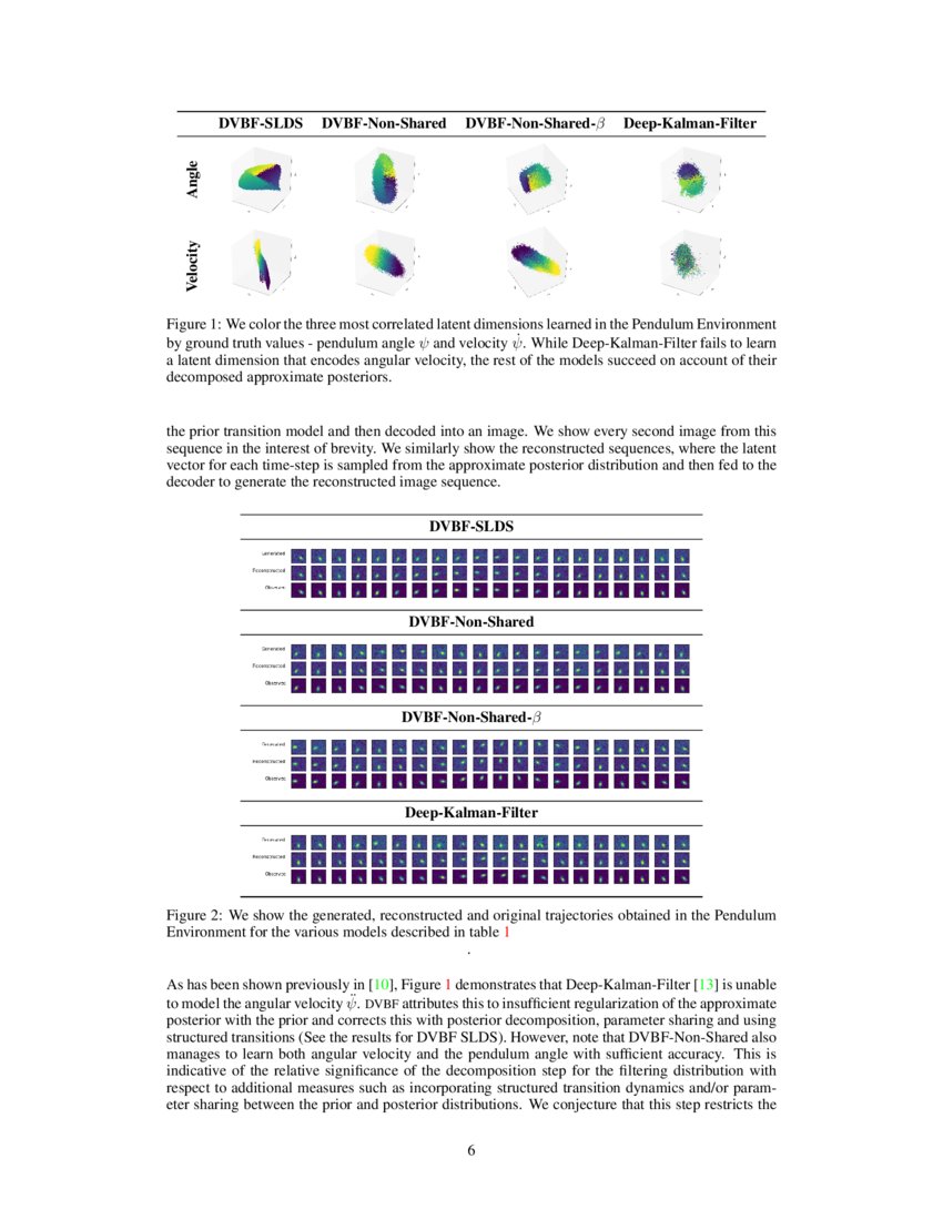 Beta DVBF: Learning State-Space Models for Control from High ...