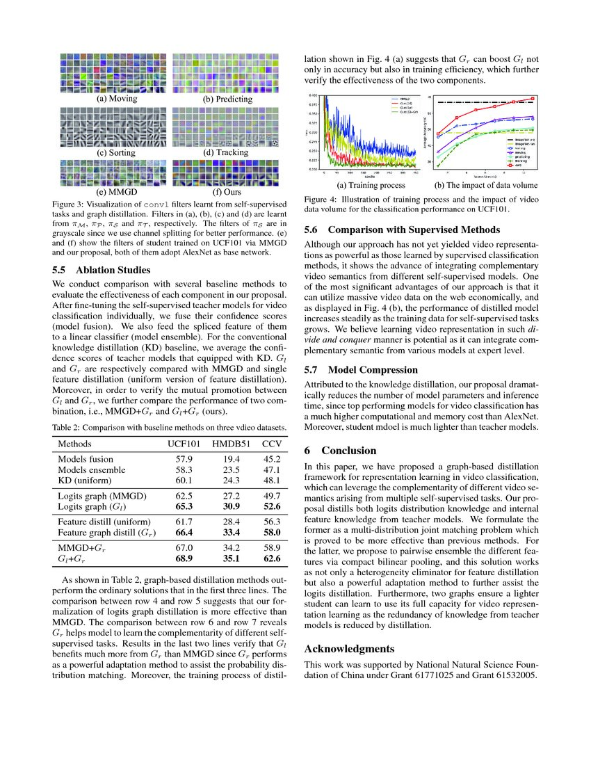Better and Faster: Knowledge Transfer from Multiple Self-supervised ...