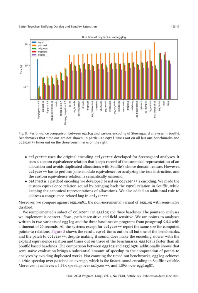 Better Together: Unifying Datalog and Equality Saturation | DeepAI