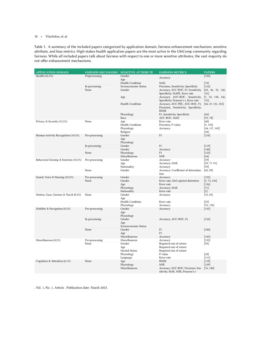 Beyond Accuracy: A Critical Review of Fairness in Machine Learning for ...