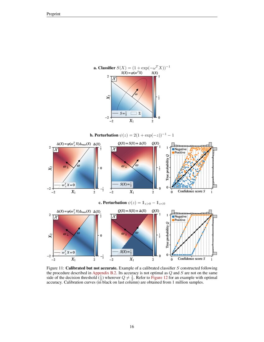 Beyond Calibration Estimating The Grouping Loss Of Modern Neural Networks Deepai 