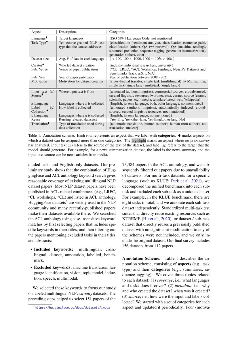 Beyond Counting Datasets: A Survey of Multilingual Dataset Construction ...