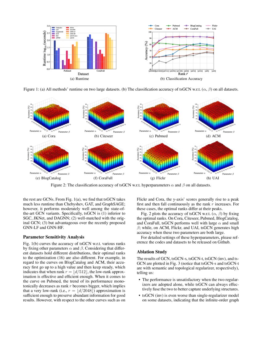 Beyond Graph Convolutional Network: An Interpretable Regularizer-centered Optimization Framework ...
