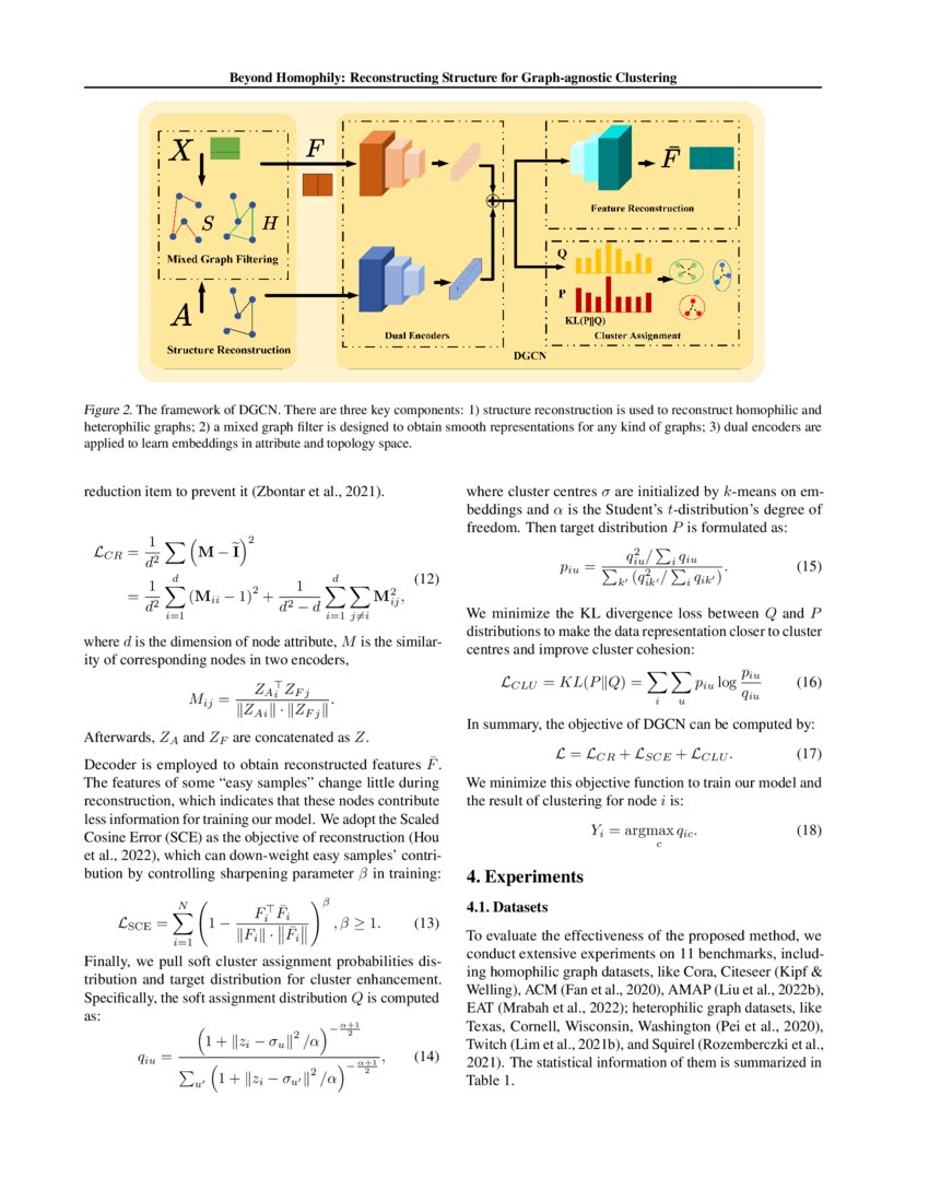 Beyond Homophily Reconstructing Structure For Graph Agnostic Clustering Deepai