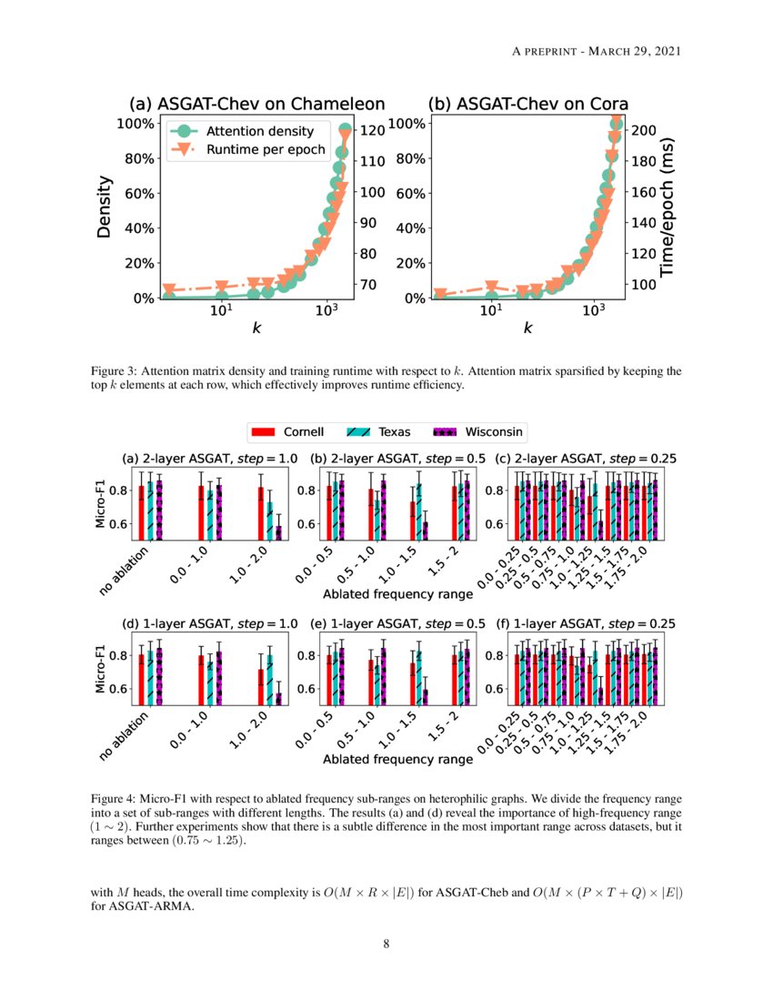 Beyond Low-Pass Filters: Adaptive Feature Propagation on Graphs | DeepAI