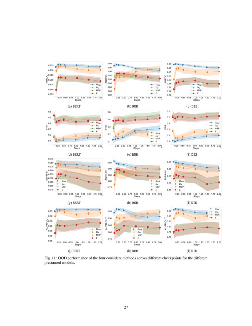 Beyond Mahalanobis-Based Scores for Textual OOD Detection | DeepAI