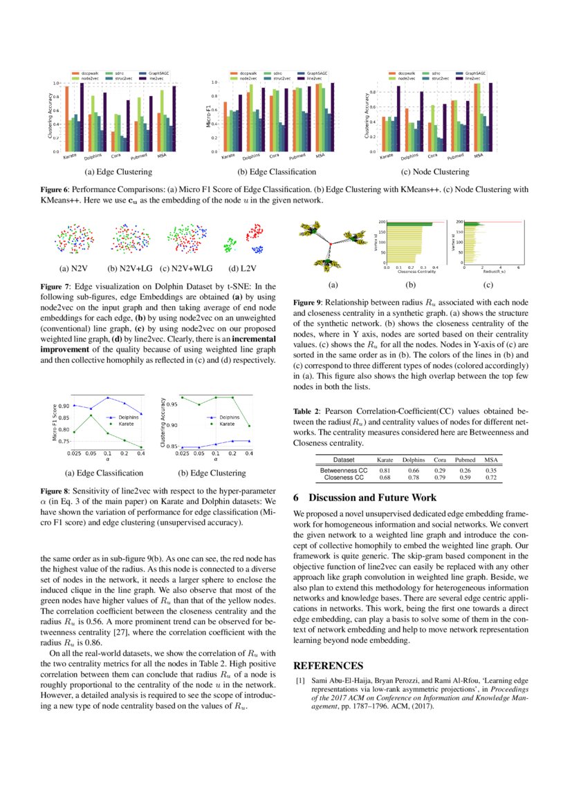 Beyond Node Embedding: A Direct Unsupervised Edge Representation ...