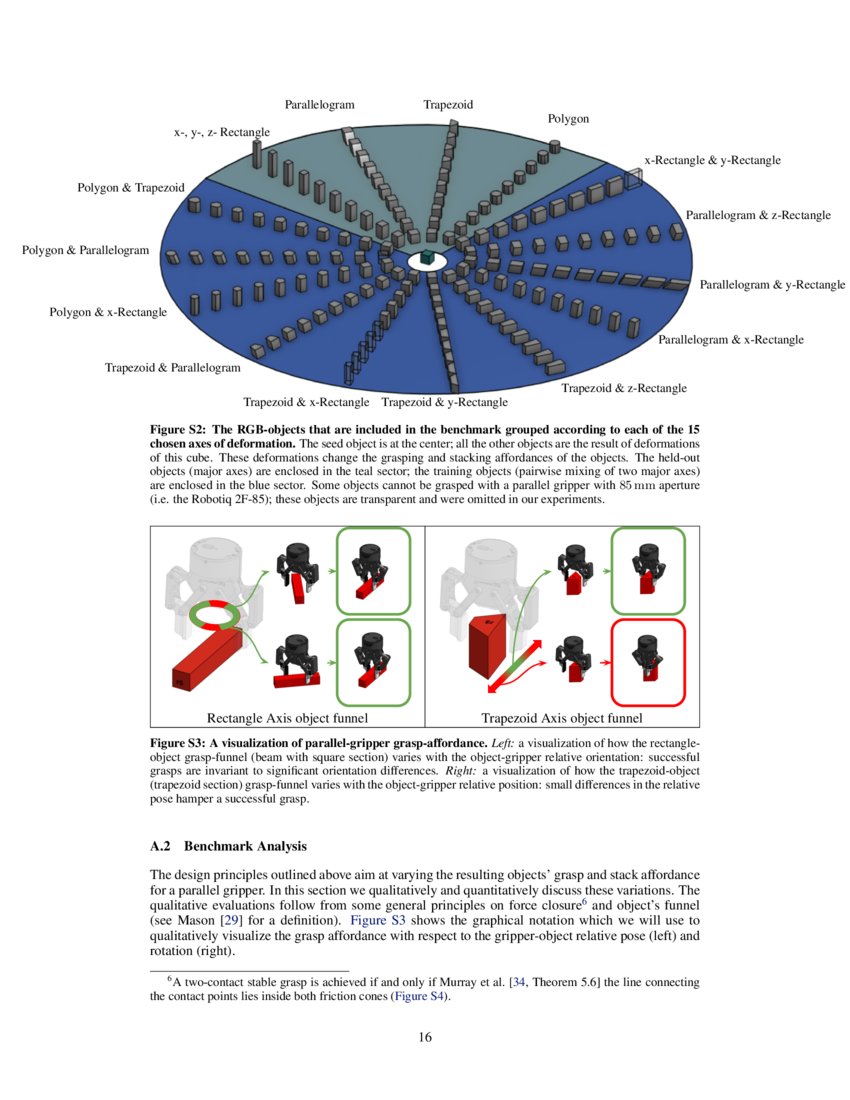 Beyond Pick-and-Place: Tackling Robotic Stacking of Diverse Shapes | DeepAI