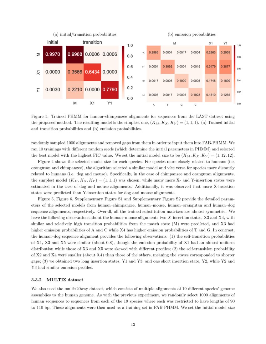 Beyond similarity assessment: Selecting the optimal model for sequence ...