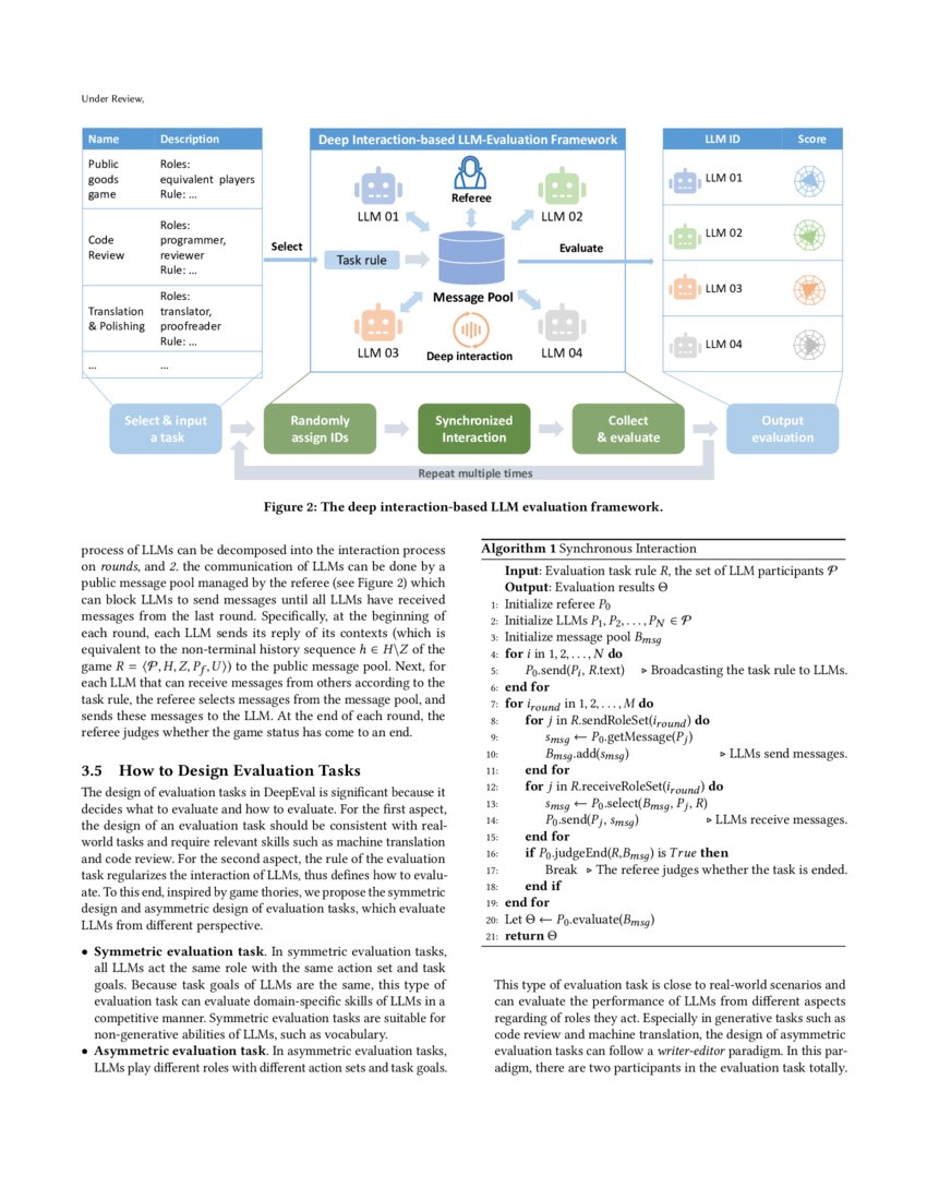 Beyond Static Datasets A Deep Interaction Approach To Llm Evaluation
