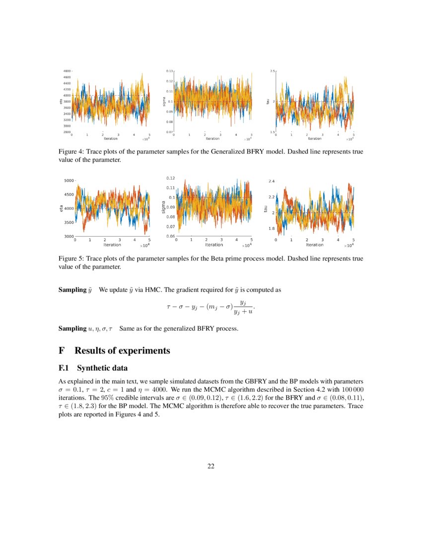 Beyond the Chinese Restaurant and Pitman-Yor processes: Statistical ...
