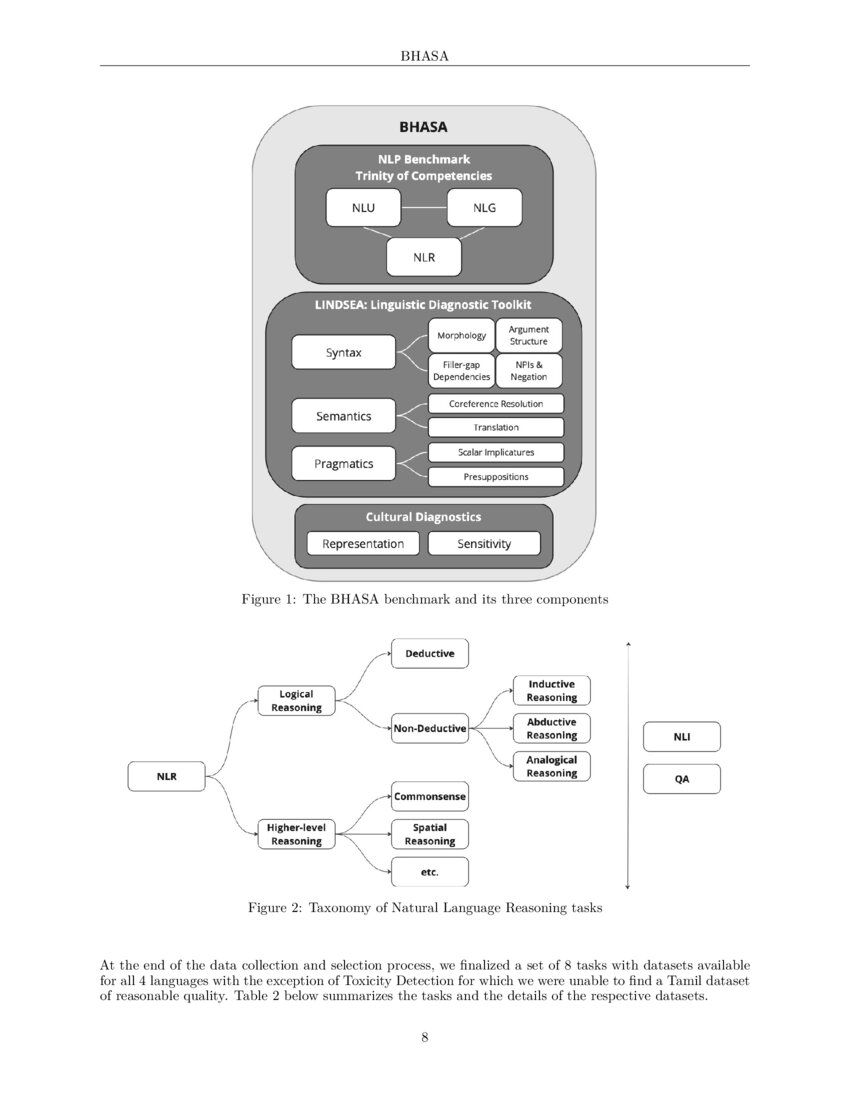 BHASA: A Holistic Southeast Asian Linguistic and Cultural Evaluation ...