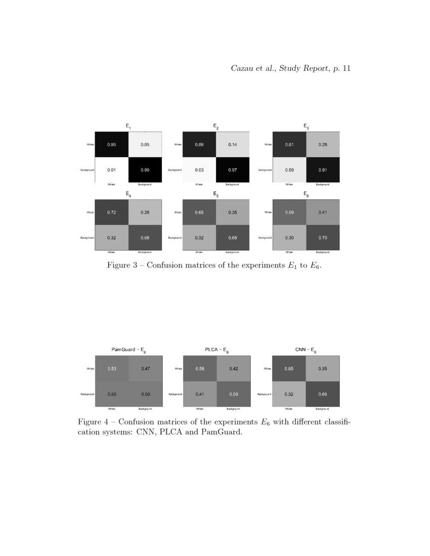 Bi-class classification of humpback whale sound units against complex ... Bi-class classification of humpback whale sound units against complex ...