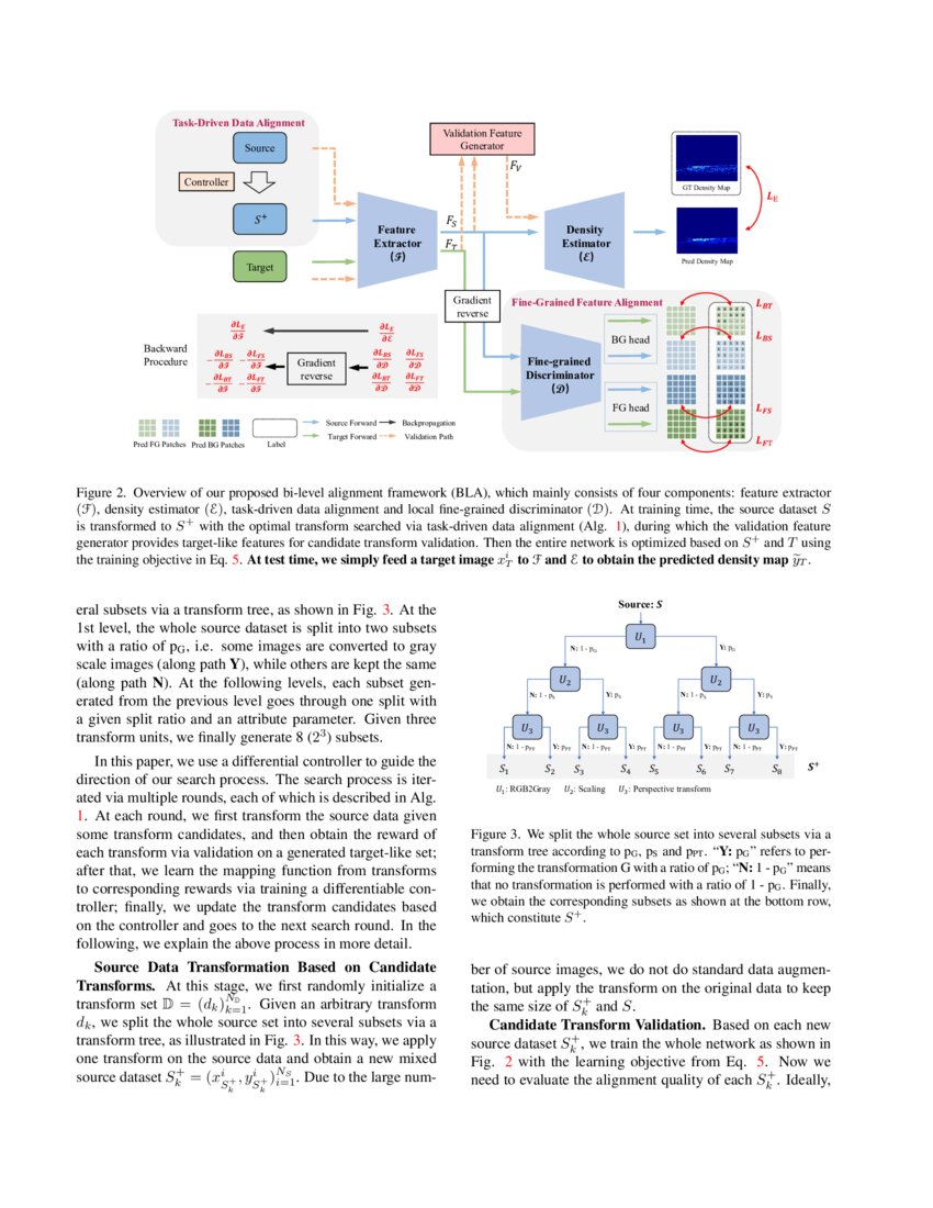 Bi-level Alignment for Cross-Domain Crowd Counting | DeepAI