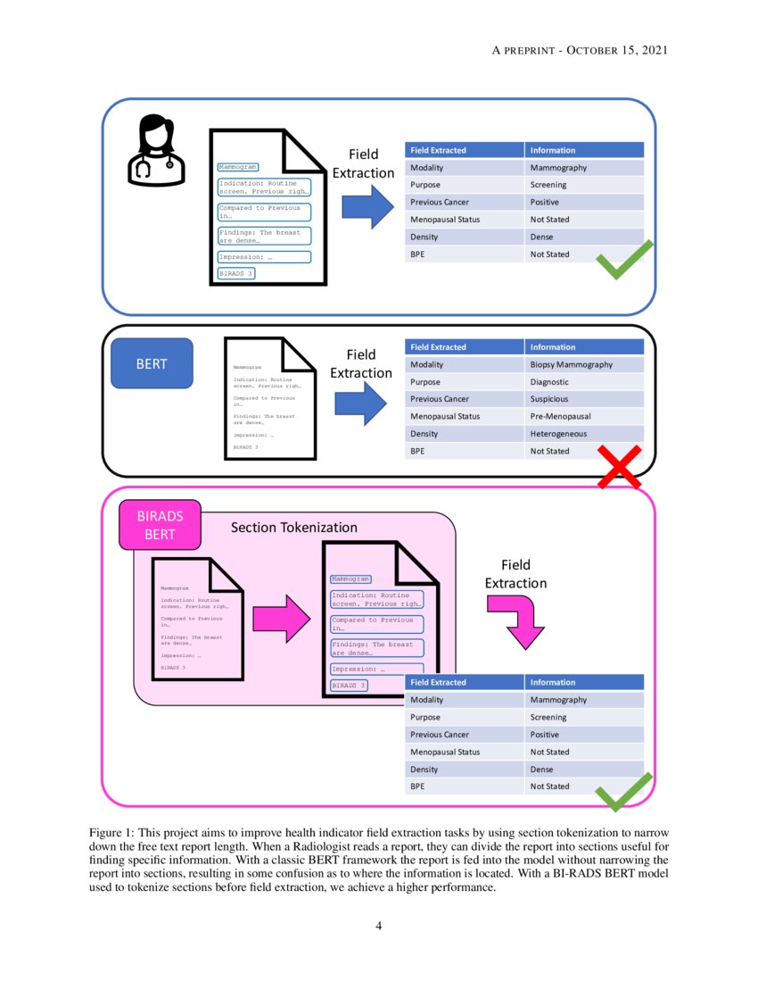 BI-RADS BERT Using Section Tokenization to Understand Radiology Reports ...