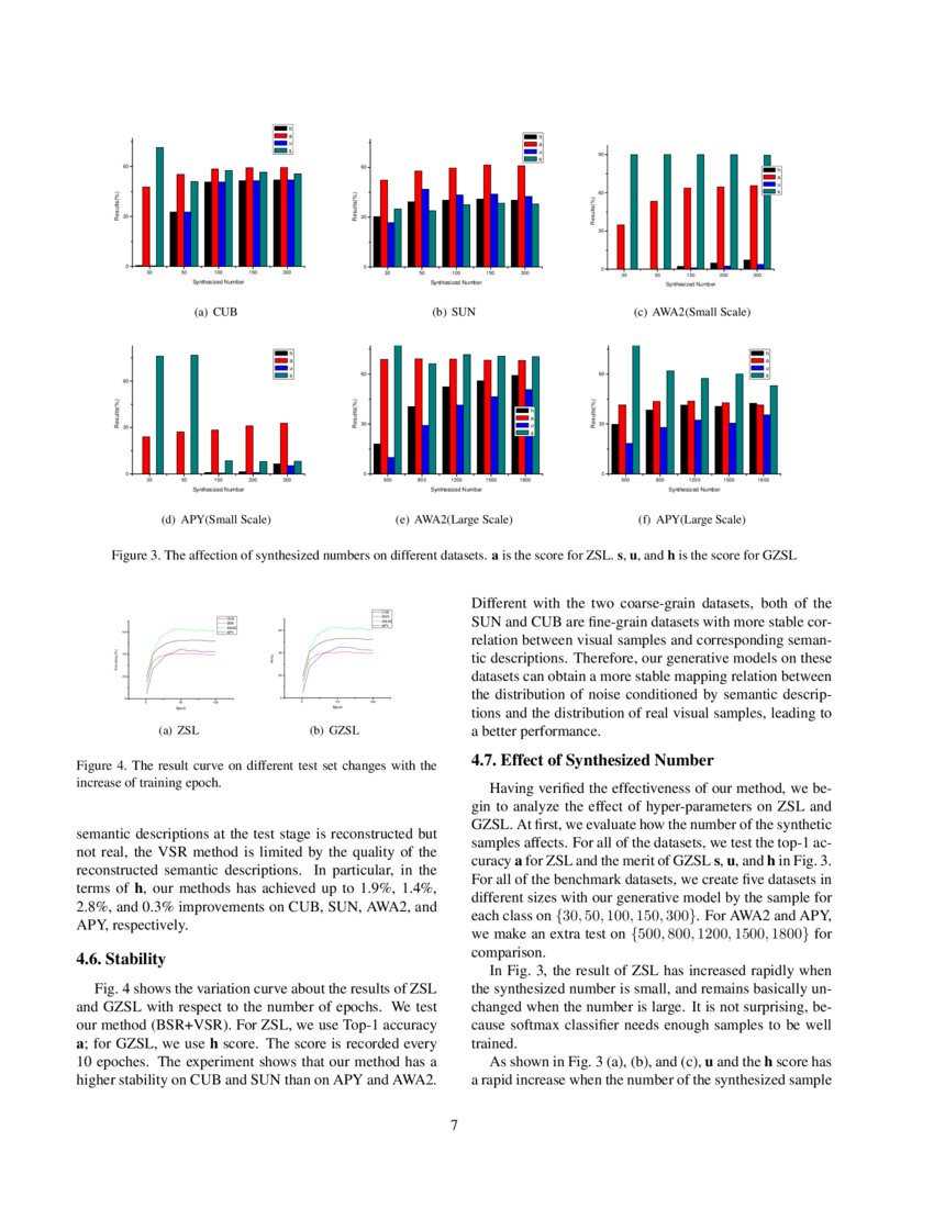 Bi-Semantic Reconstructing Generative Network for Zero-shot Learning | DeepAI