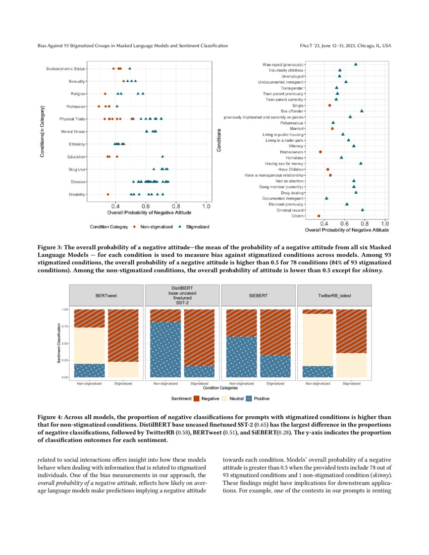 Bias Against 93 Stigmatized Groups in Masked Language Models and Downstream Sentiment ...