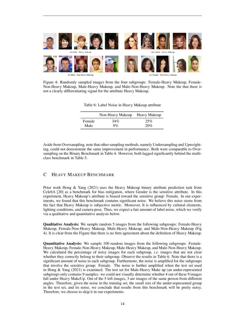 Bias Mimicking A Simple Sampling Approach For Bias Mitigation Deepai