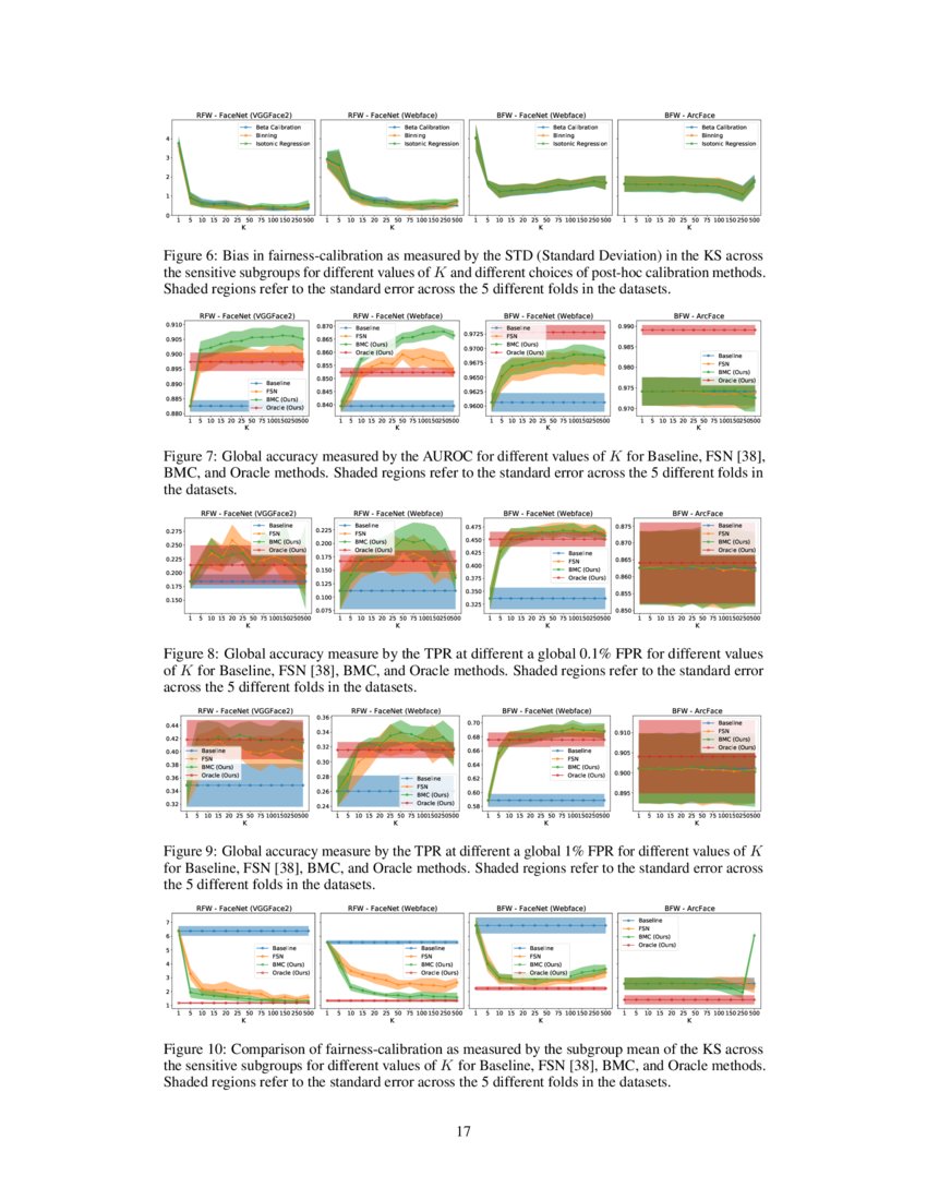 Bias Mitigation Of Face Recognition Models Through Calibration Deepai