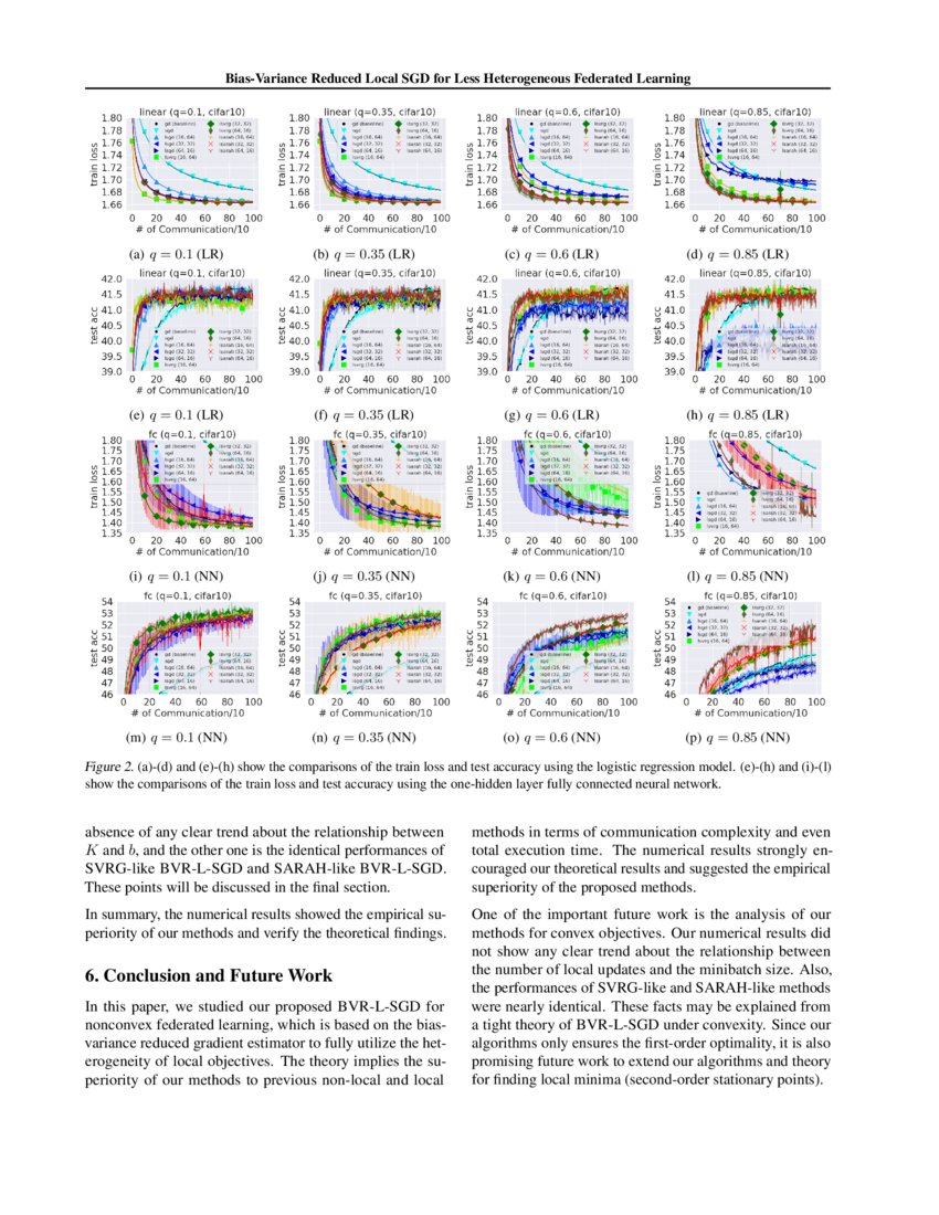 Bias-Variance Reduced Local SGD for Less Heterogeneous Federated Learning | DeepAI