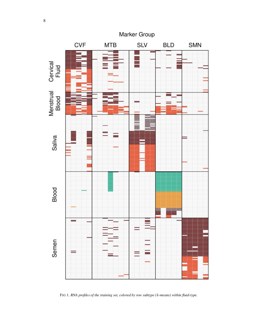 Biclustering random matrix partitions with an application to classification of forensic body ...