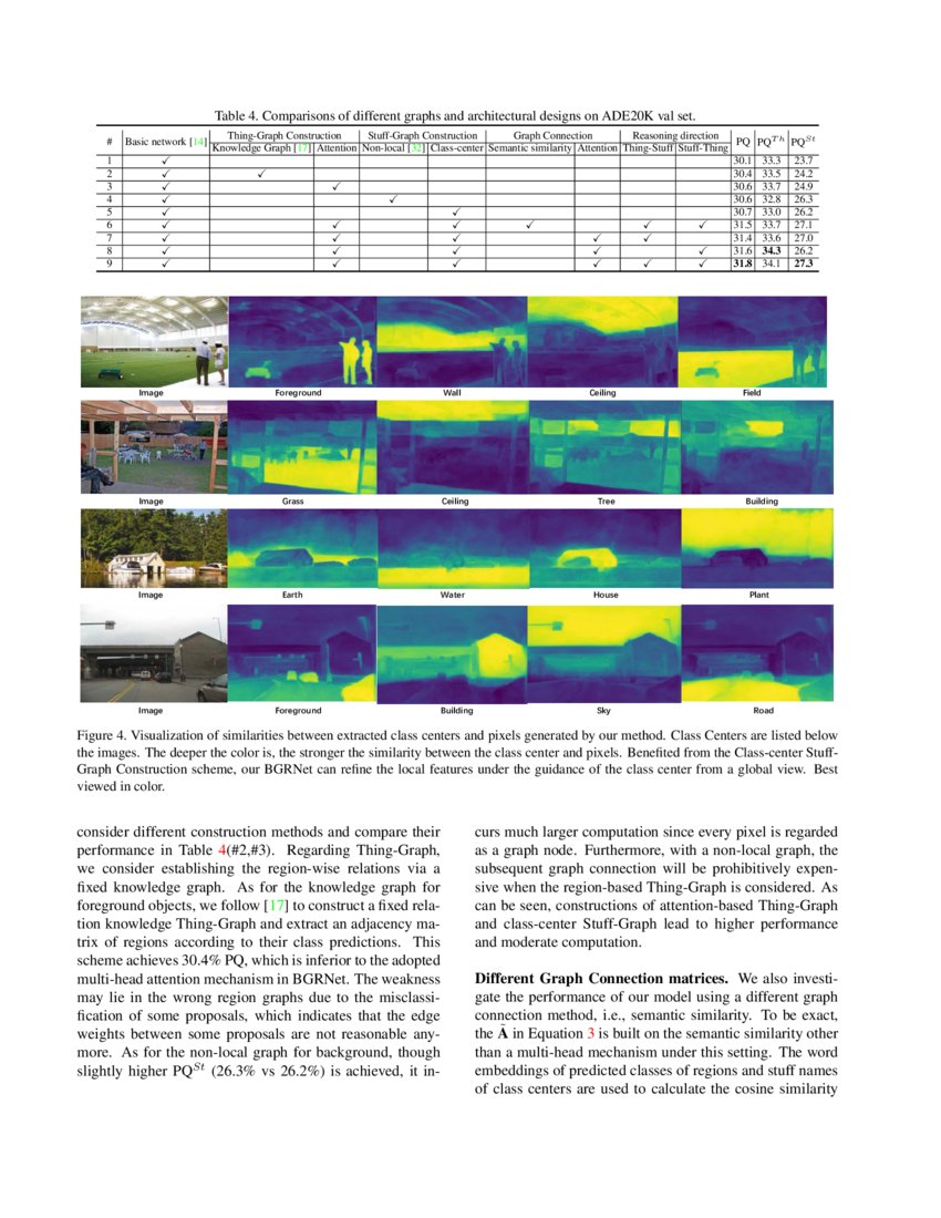 Bidirectional Graph Reasoning Network for Panoptic Segmentation | DeepAI