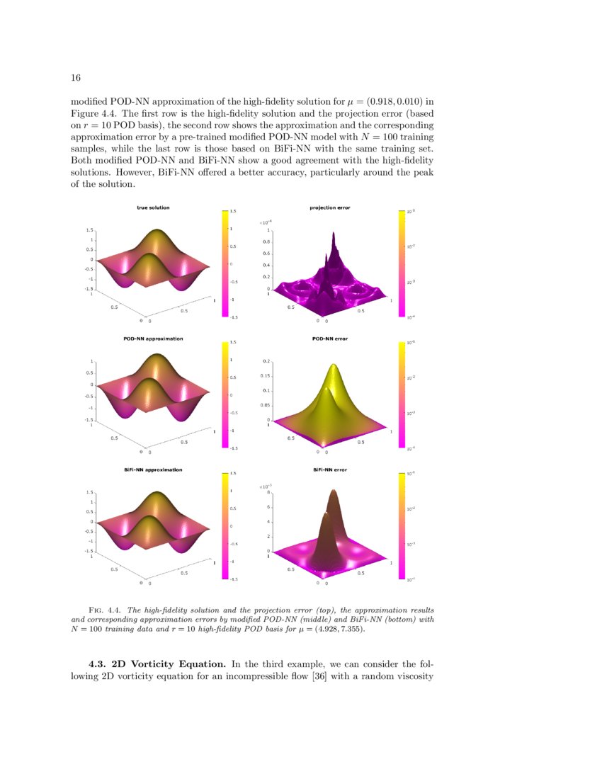 Bifidelity data-assisted neural networks in nonintrusive reduced-order modeling | DeepAI