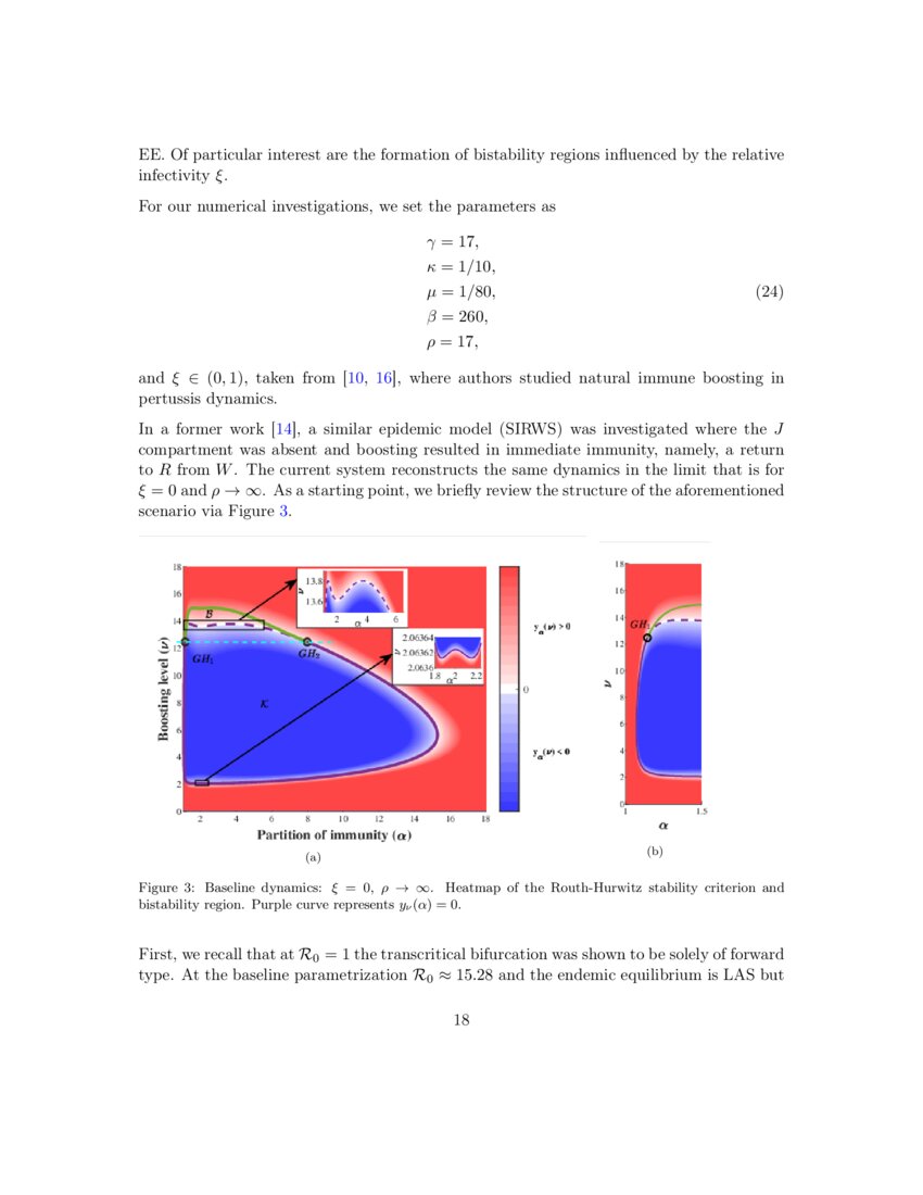 Bifurcation Analysis Of Waning Boosting Epidemiological Models With