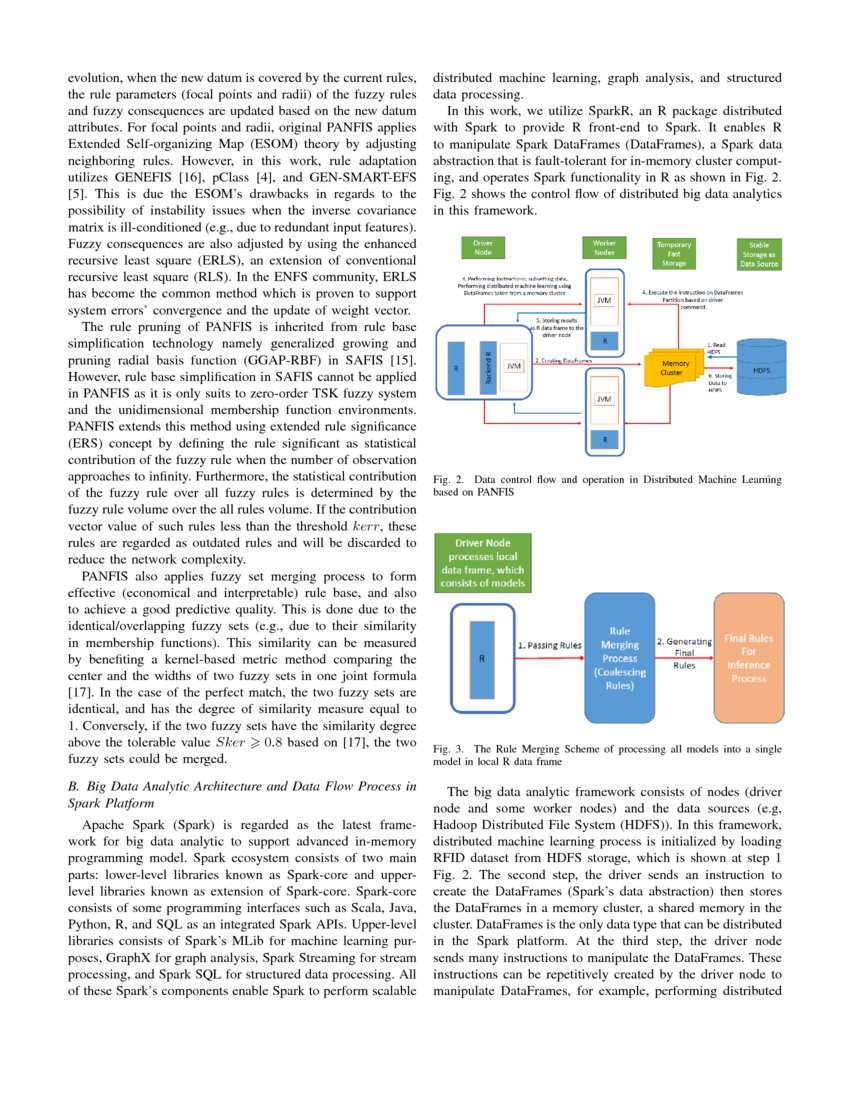 Big Data Analytic based on Scalable PANFIS for RFID Localization | DeepAI