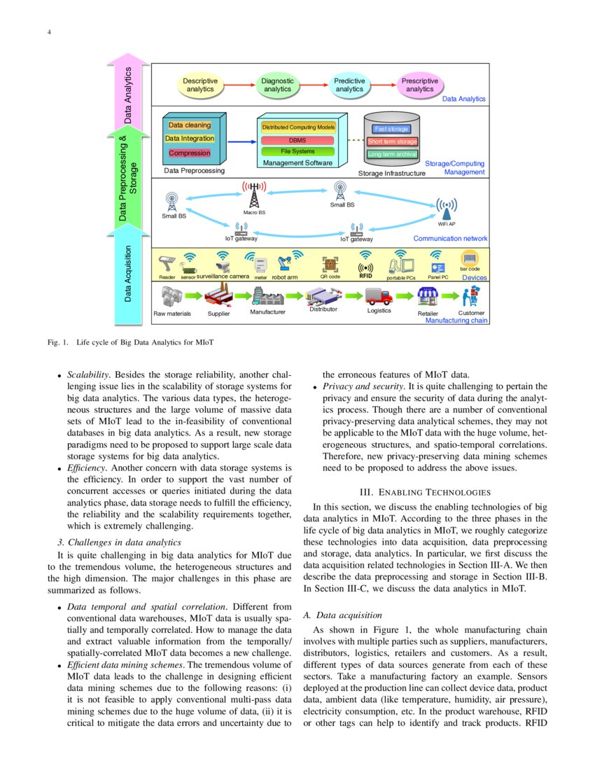 Big Data Analytics for Manufacturing Internet of Things: Opportunities ...