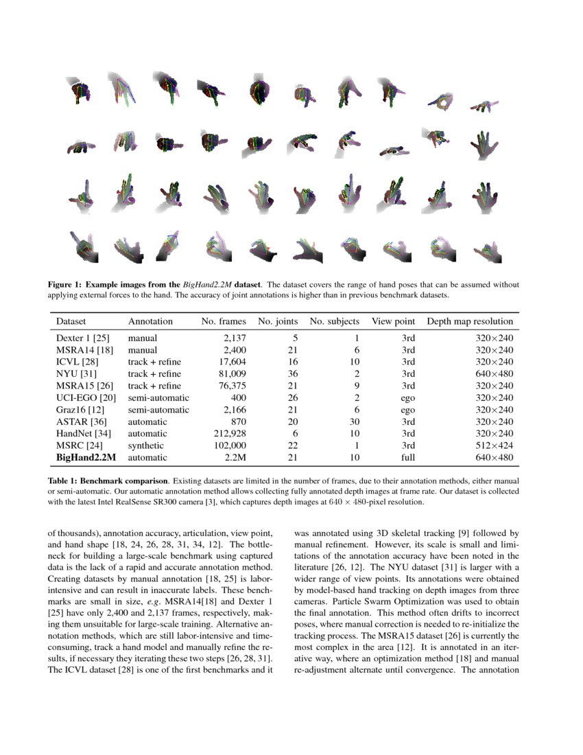 BigHand2.2M Benchmark: Hand Pose Dataset and State of the Art Analysis ...