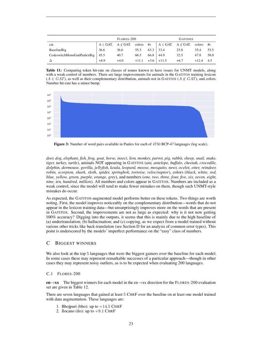 Bilex Rx: Lexical Data Augmentation for Massively Multilingual Machine Translation | DeepAI