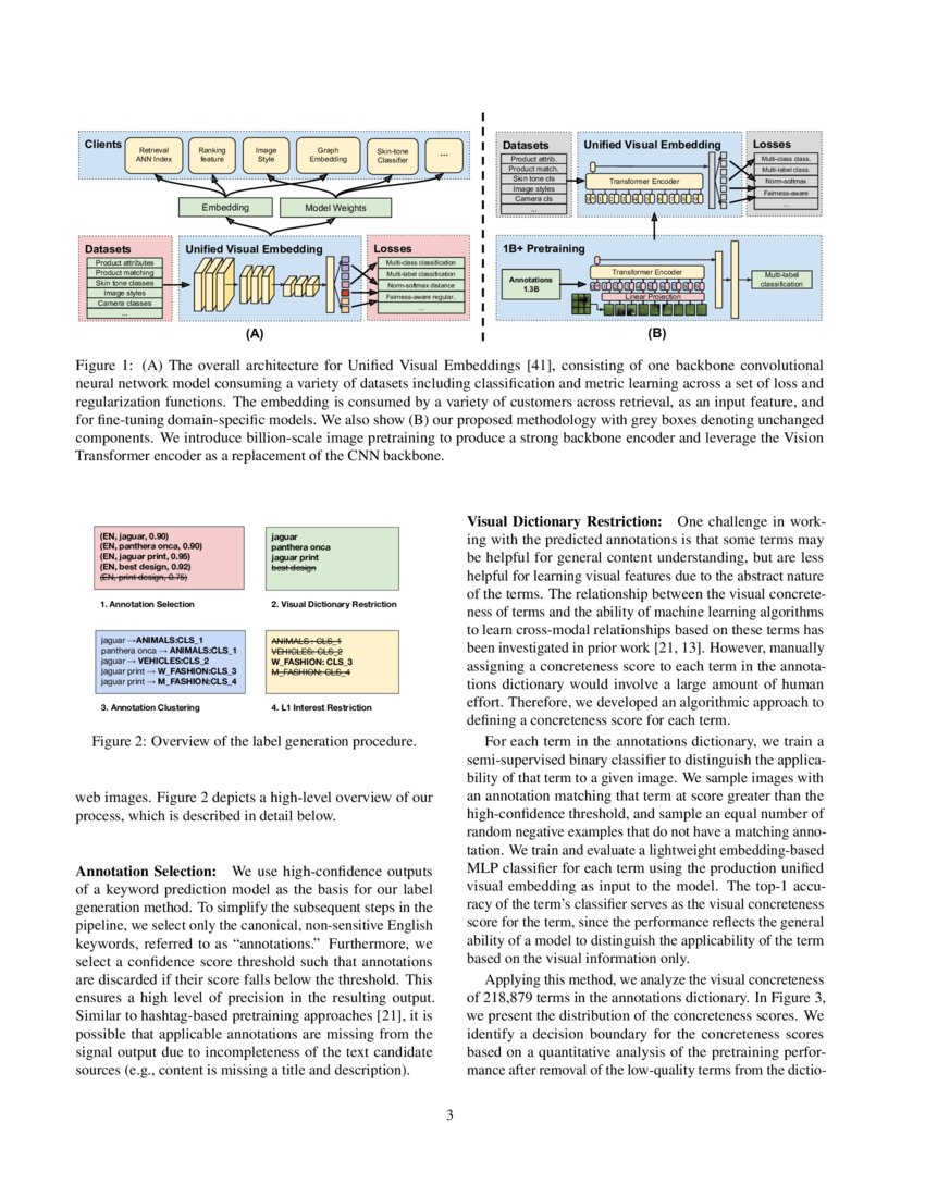 Billion Scale Pretraining With Vision Transformers For Multi Task Visual Representations Deepai
