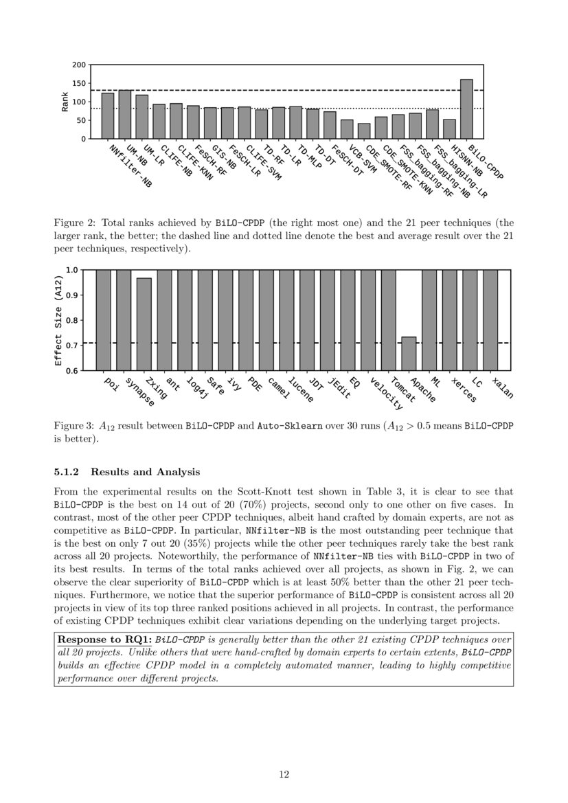 BiLO-CPDP: Bi-Level Programming for Automated Model Discovery in Cross-Project Defect Prediction ...