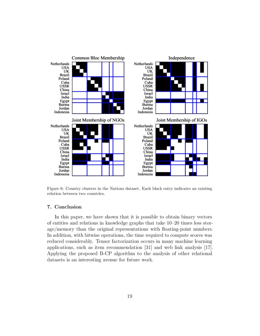 Binarized Canonical Polyadic Decomposition For Knowledge Graph Completion Deepai