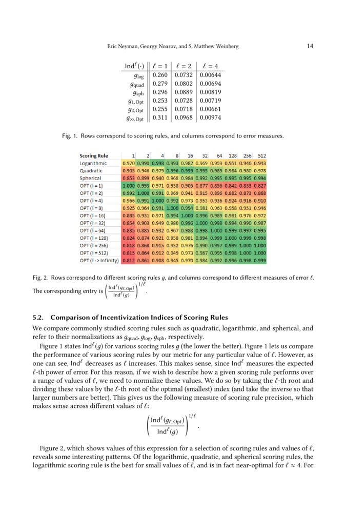 Binary Scoring Rules that Incentivize Precision | DeepAI