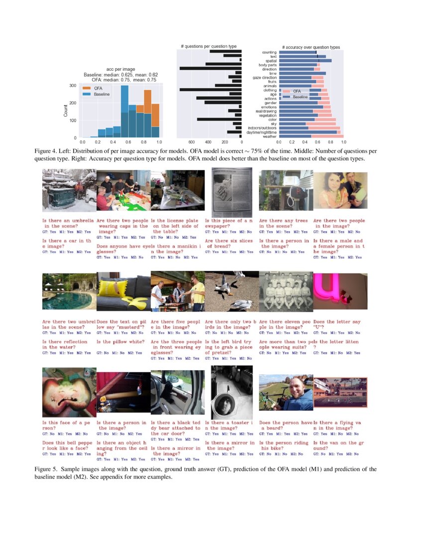 Binaryvqa A Versatile Test Set To Evaluate The Out Of Distribution Generalization Of Vqa Models