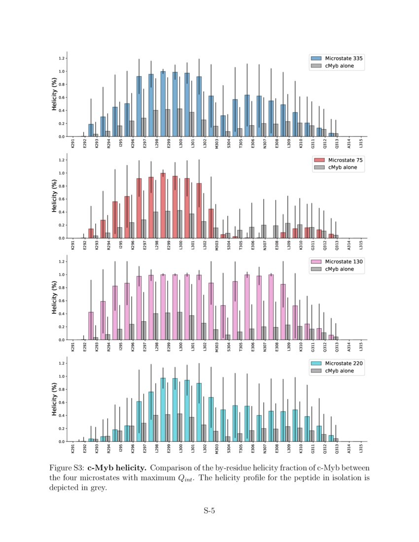 Binding And Folding Recognition Of An Intrinsically Disordered Protein