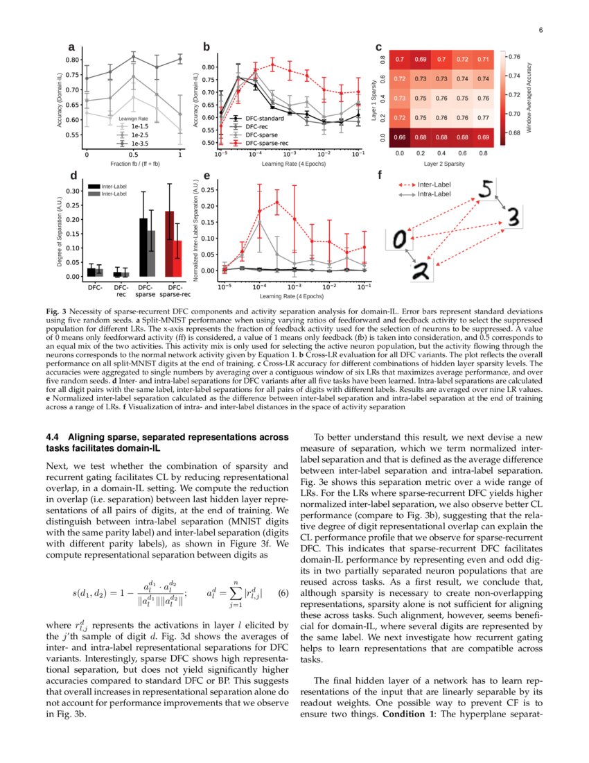 Bio-Inspired, Task-Free Continual Learning through Activity Regularization | DeepAI