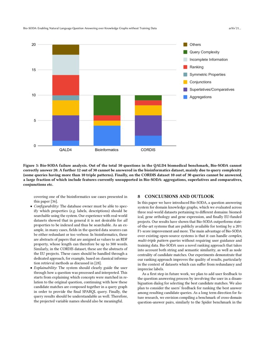 Bio-SODA: Enabling Natural Language Question Answering over Knowledge Graphs without Training ...