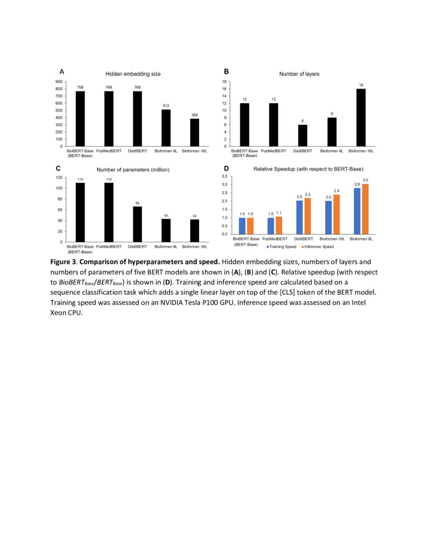 Bioformer An Efficient Transformer Language Model For Biomedical Text