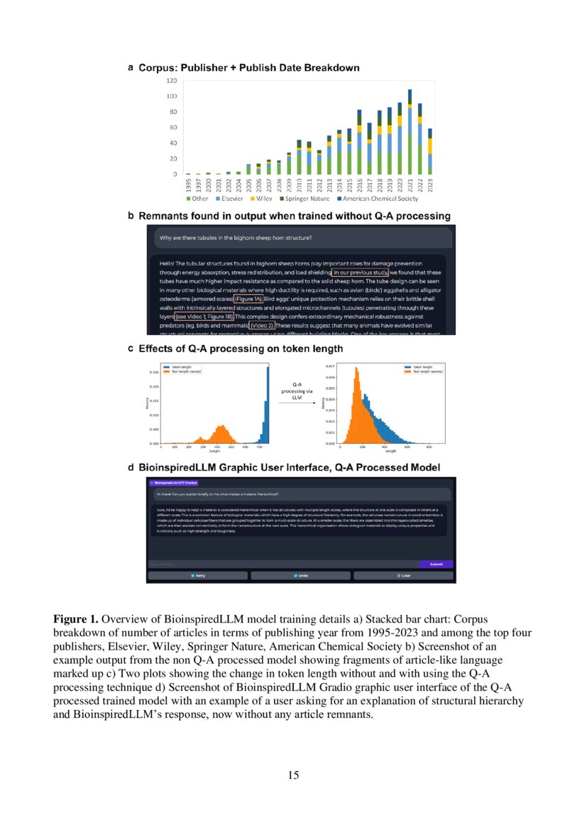 BioinspiredLLM: Conversational Large Language Model for the Mechanics ... BioinspiredLLM: Conversational Large Language Model for the Mechanics ...